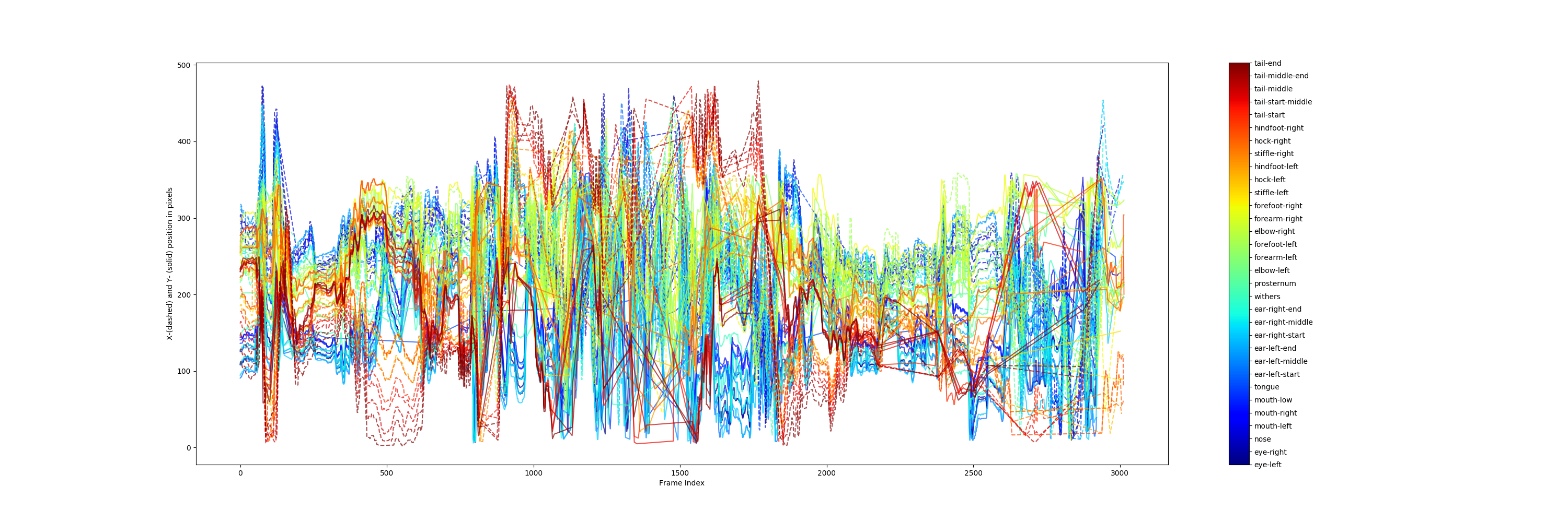 개요 및 사용법 - 차곡차곡 쌓자